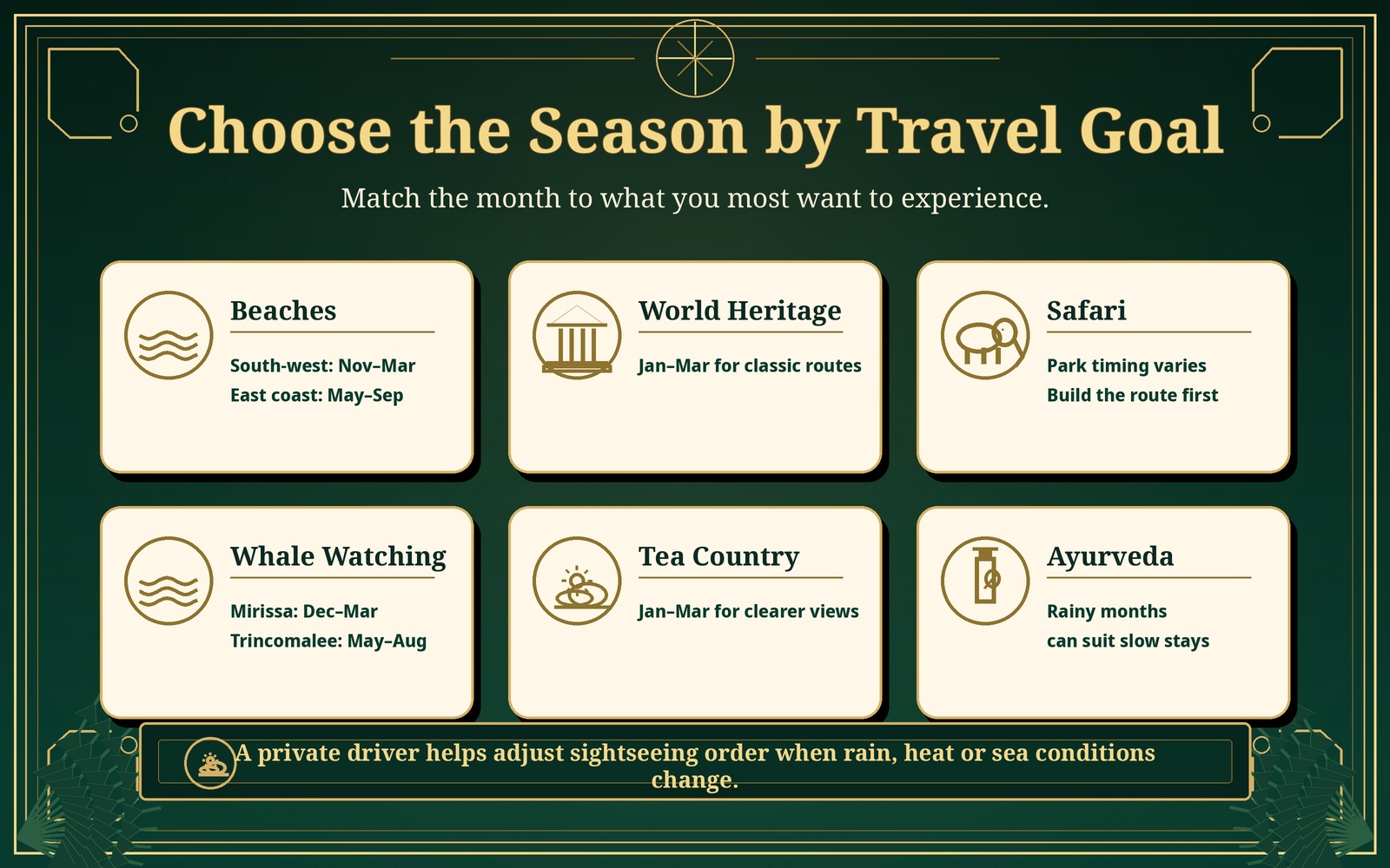 Best Time to Visit Sri Lanka: Weather, Regions and Travel Goals ...